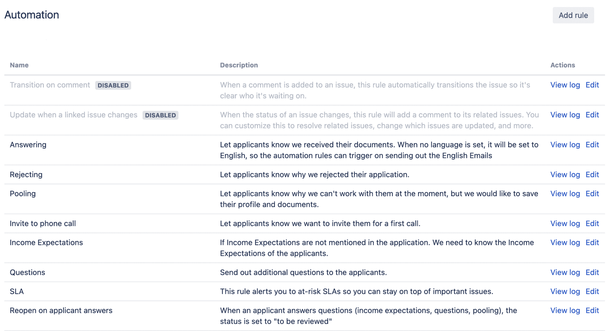 Efficient human resources with Jira for your company