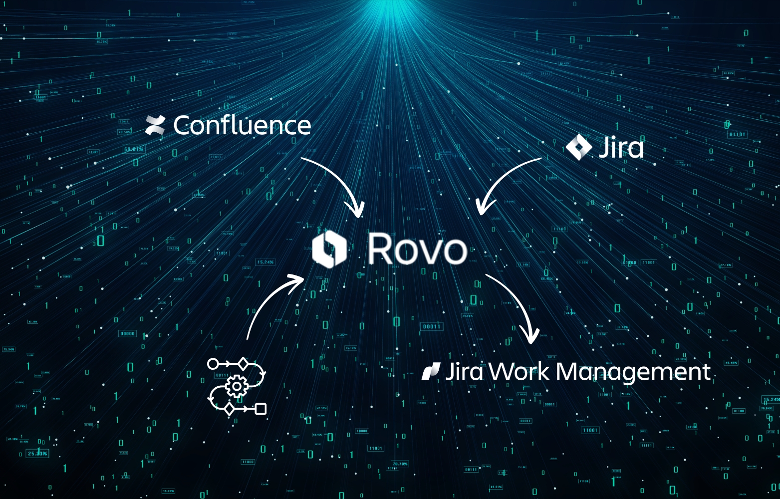 Guide: Introducing Jira to your organization - XALT